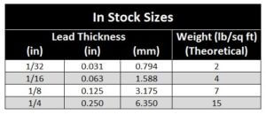 Sheet Lead Overview | Mars Metal Specialty Casting Division